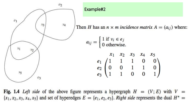 Introduction to Hypergraphs | PPTX