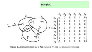 Introduction to Hypergraphs | PPTX