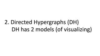 Introduction to Hypergraphs | PPTX