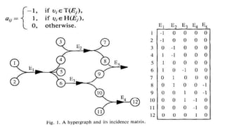 Introduction to Hypergraphs | PPTX