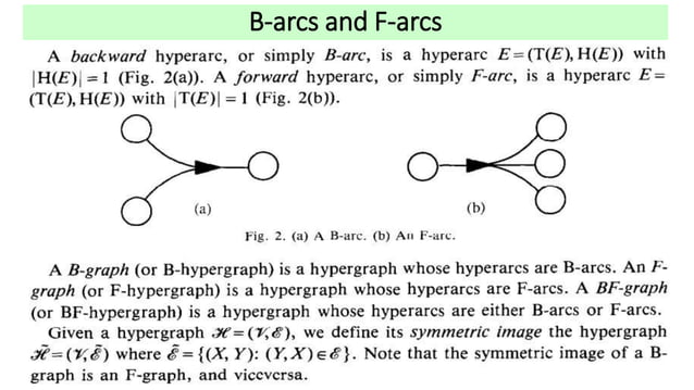 Introduction to Hypergraphs | PPTX