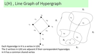 Introduction to Hypergraphs | PPTX