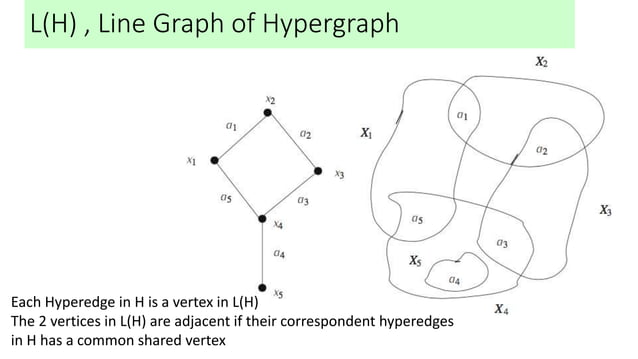 Introduction to Hypergraphs | PPTX