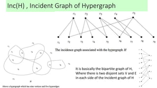 Introduction to Hypergraphs | PPTX