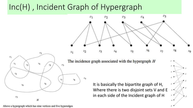 Introduction to Hypergraphs | PPTX