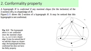 Introduction to Hypergraphs | PPTX