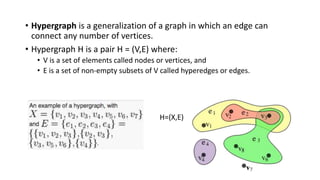 Introduction to Hypergraphs | PPTX