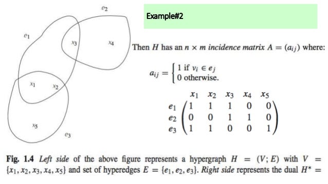 Introduction to Hypergraphs