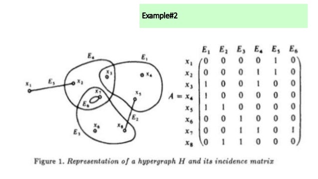 Introduction to Hypergraphs