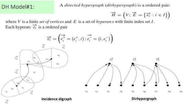 Introduction to Hypergraphs