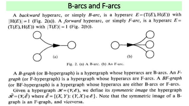 Introduction to Hypergraphs