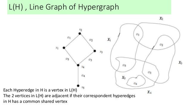 Introduction to Hypergraphs