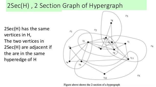 Introduction To Hypergraphs