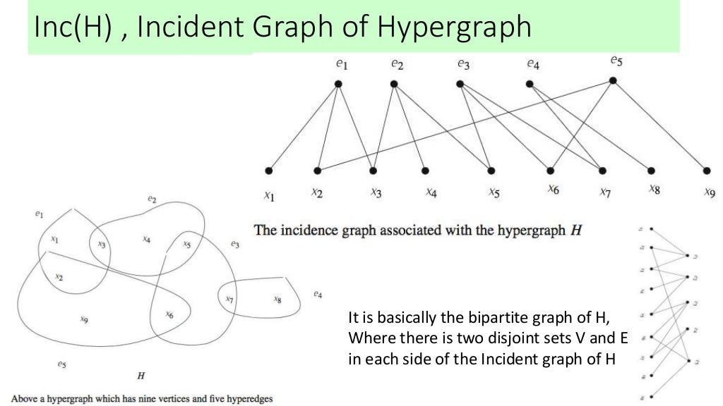 Introduction to Hypergraphs