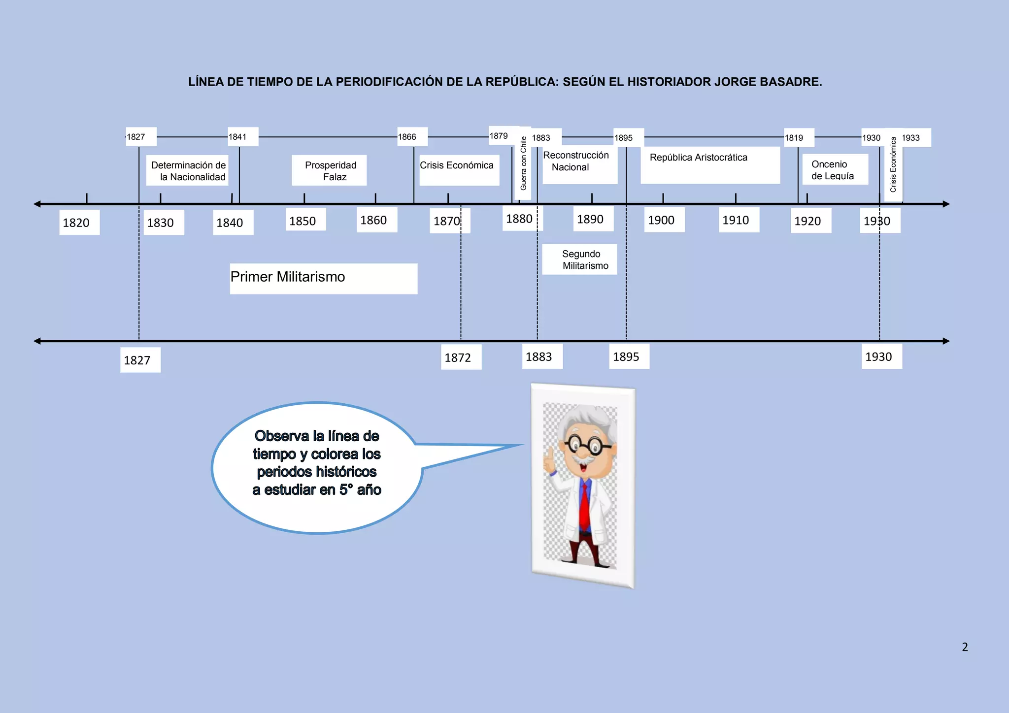 segundo militarismo y la reconstrucción nacional | PDF