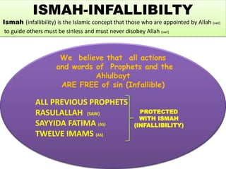 ISMAH-INFALLIBILTY.pptx
