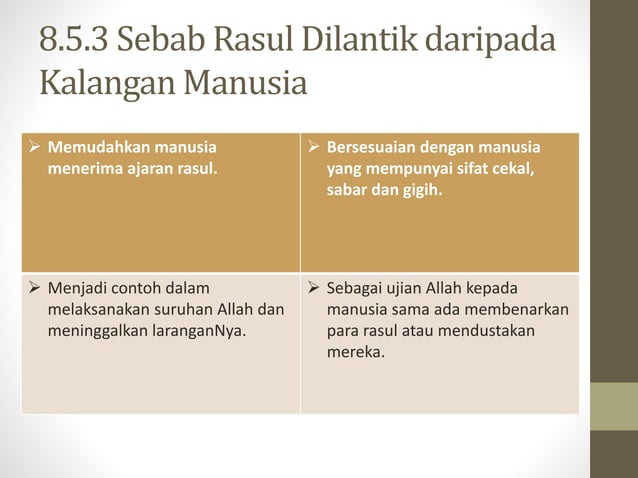 [PENDIDIKAN ISLAM] Ismah Rasul | PPTX