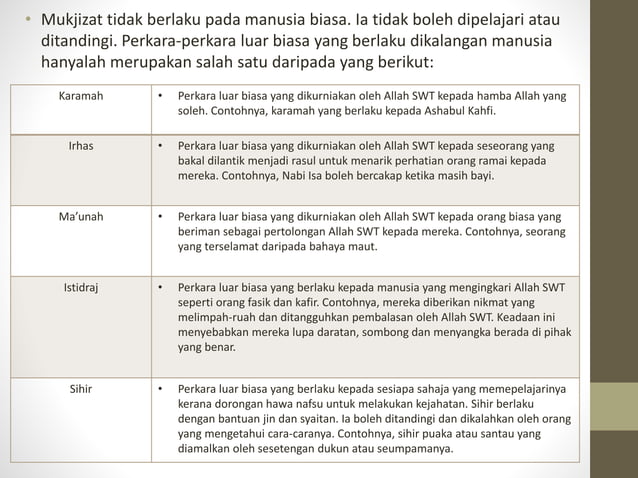 [PENDIDIKAN ISLAM] Ismah Rasul | PPTX