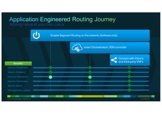 Introduction to Segment Routing | PDF
