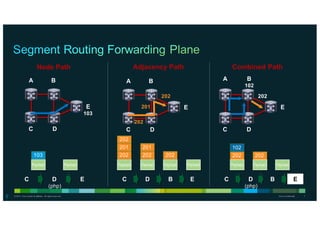 Introduction to Segment Routing | PDF