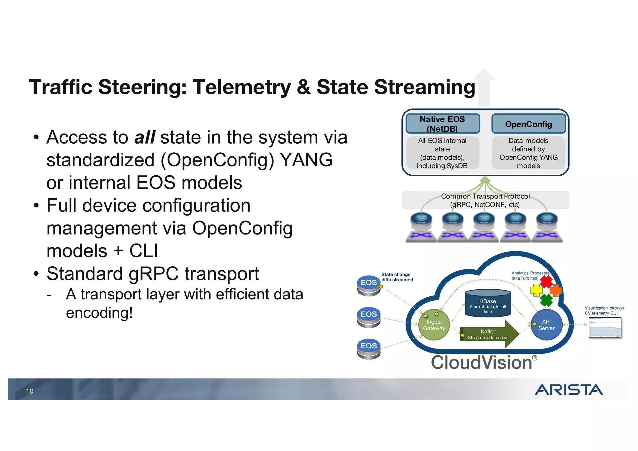 SP Routing Innovation with Segment Routing, VXLAN and EVPN - Ismail Ali ...