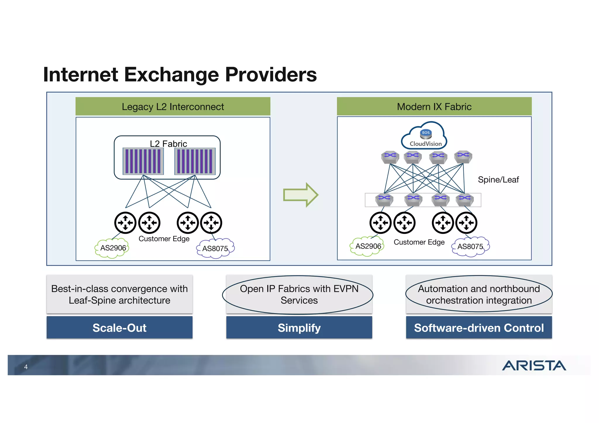 SP Routing Innovation with Segment Routing, VXLAN and EVPN - Ismail Ali ...