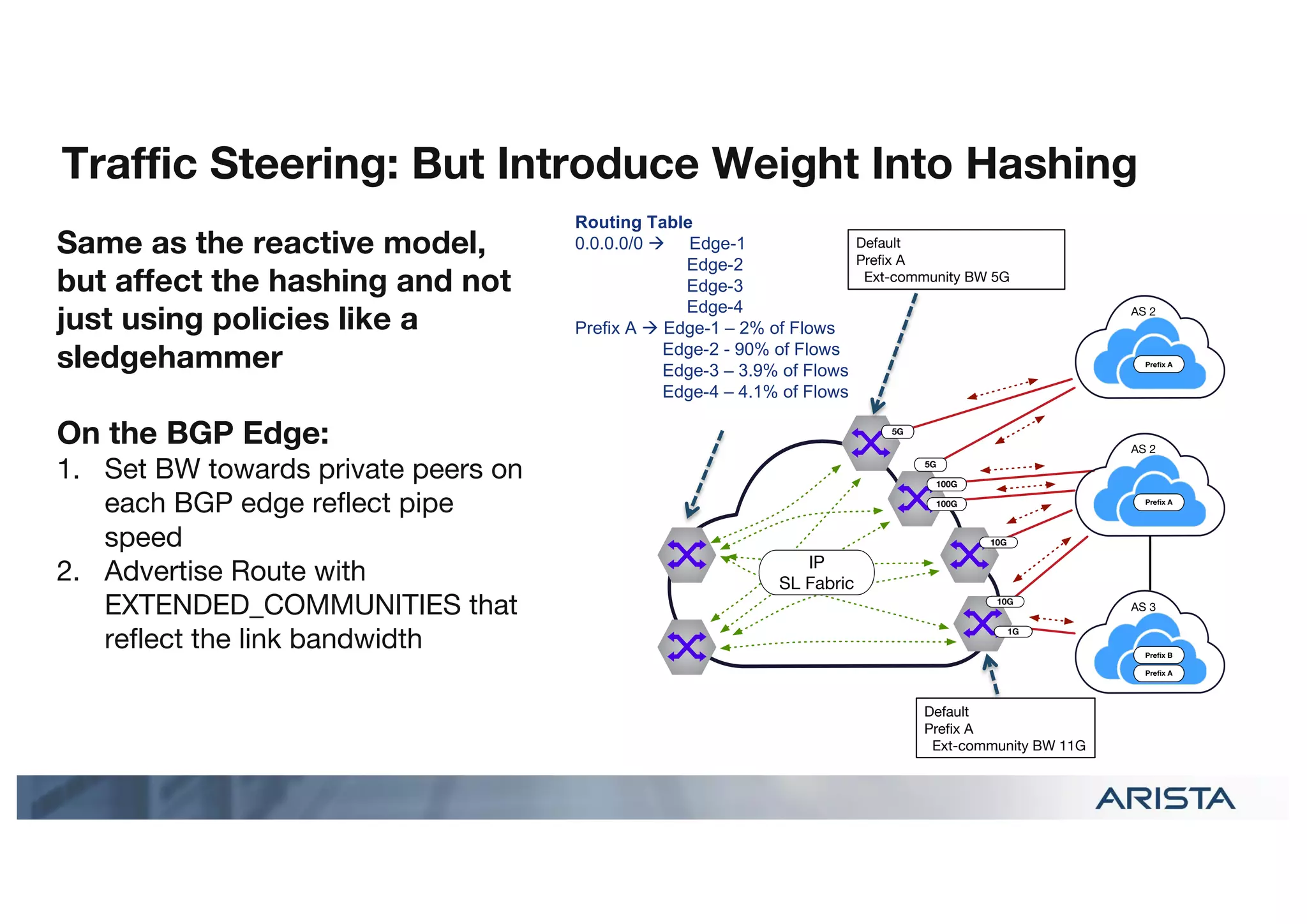 SP Routing Innovation with Segment Routing, VXLAN and EVPN - Ismail Ali ...