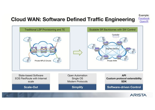 SP Routing Innovation with Segment Routing, VXLAN and EVPN - Ismail Ali ...