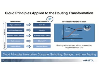 SP Routing Innovation with Segment Routing, VXLAN and EVPN - Ismail Ali | PPT