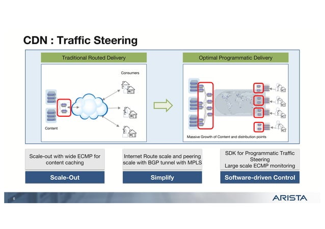 SP Routing Innovation with Segment Routing, VXLAN and EVPN - Ismail Ali ...