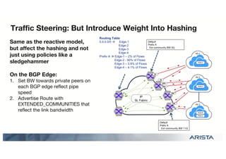 SP Routing Innovation with Segment Routing, VXLAN and EVPN - Ismail Ali ...