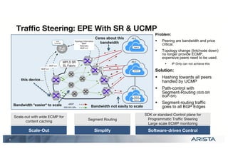 SP Routing Innovation with Segment Routing, VXLAN and EVPN - Ismail Ali ...