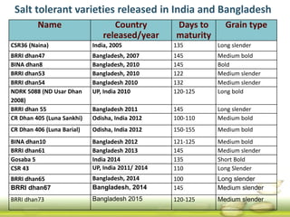 " Developing rice varieties with enhanced adaptation to lowland farming ...
