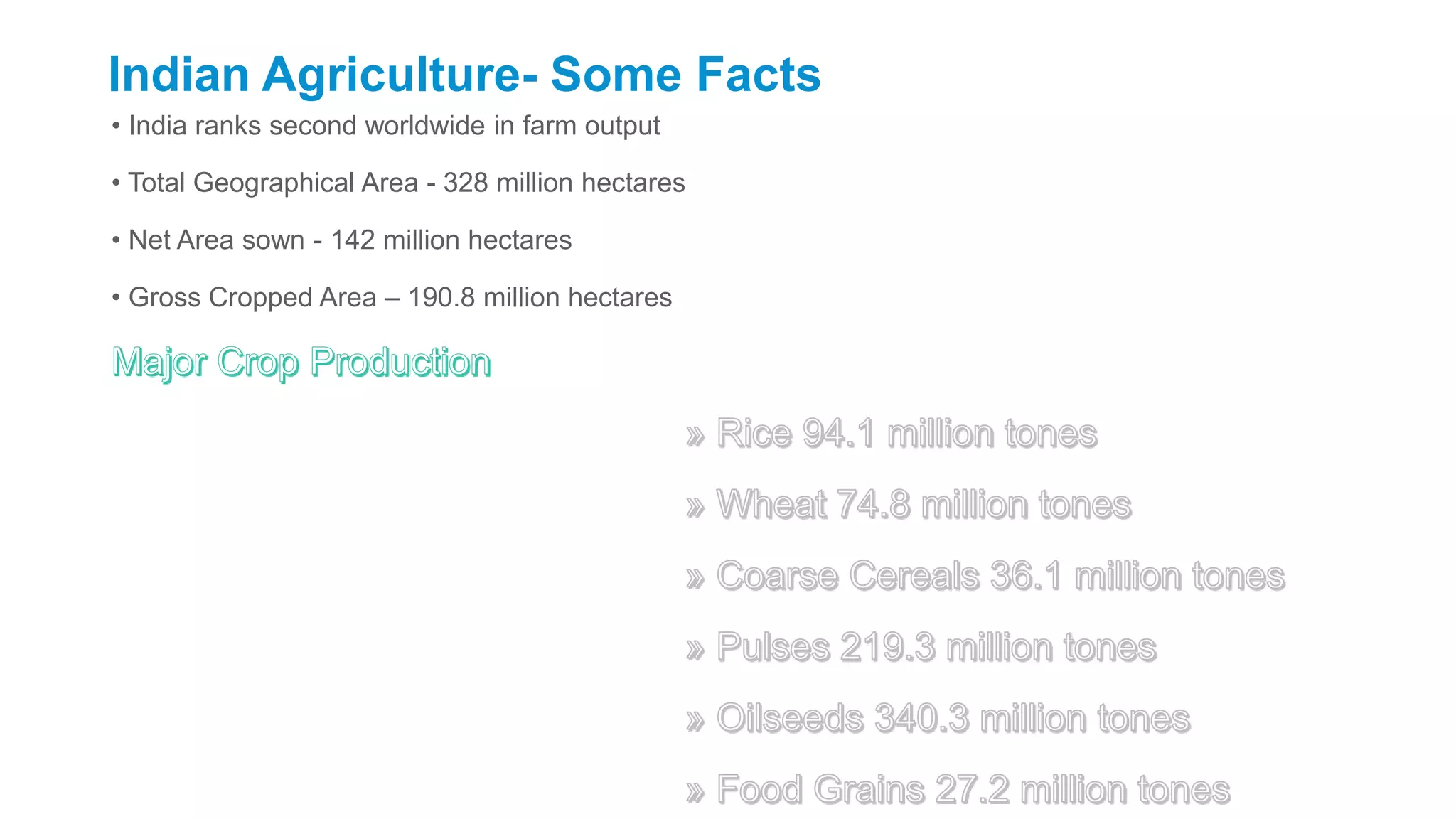 agriculture of india ppt | PPTX