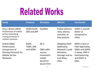 Ismail&&ziko 2003 | PPT