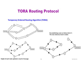 COMPARISON OF ROUTING PROTOCOLS FOR AD HOC WIRELESS NETWORK WITH MEDICAL DATA | PPT