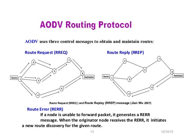 Comparison Of Routing Protocols For Ad Hoc Wireless Network With Medi…