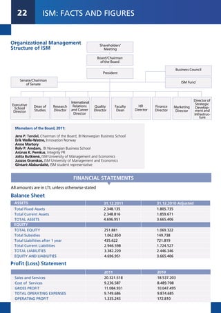 ISM annual activity report | PDF