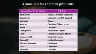 Indian Systems of Medicine Aromatherapy.pptx
