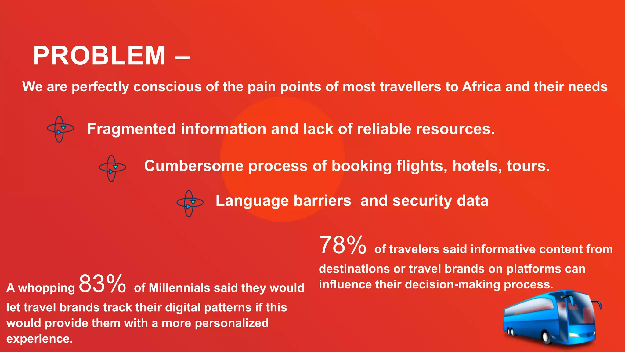 ISMARTAFRICA PITCHDECK COMPLETE .PDF AMENDED COPY.pdf