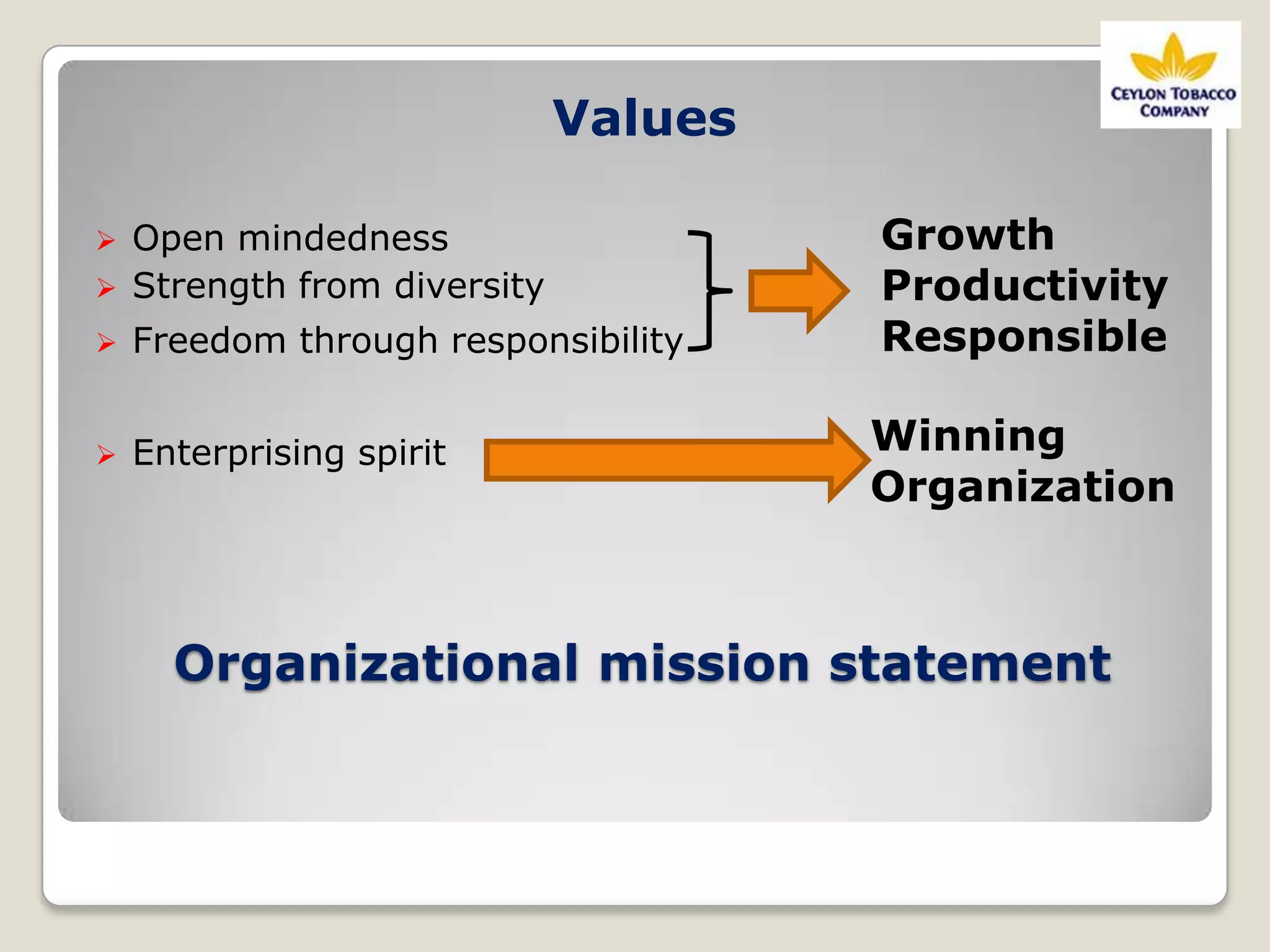 Managing Information Systems Pptx