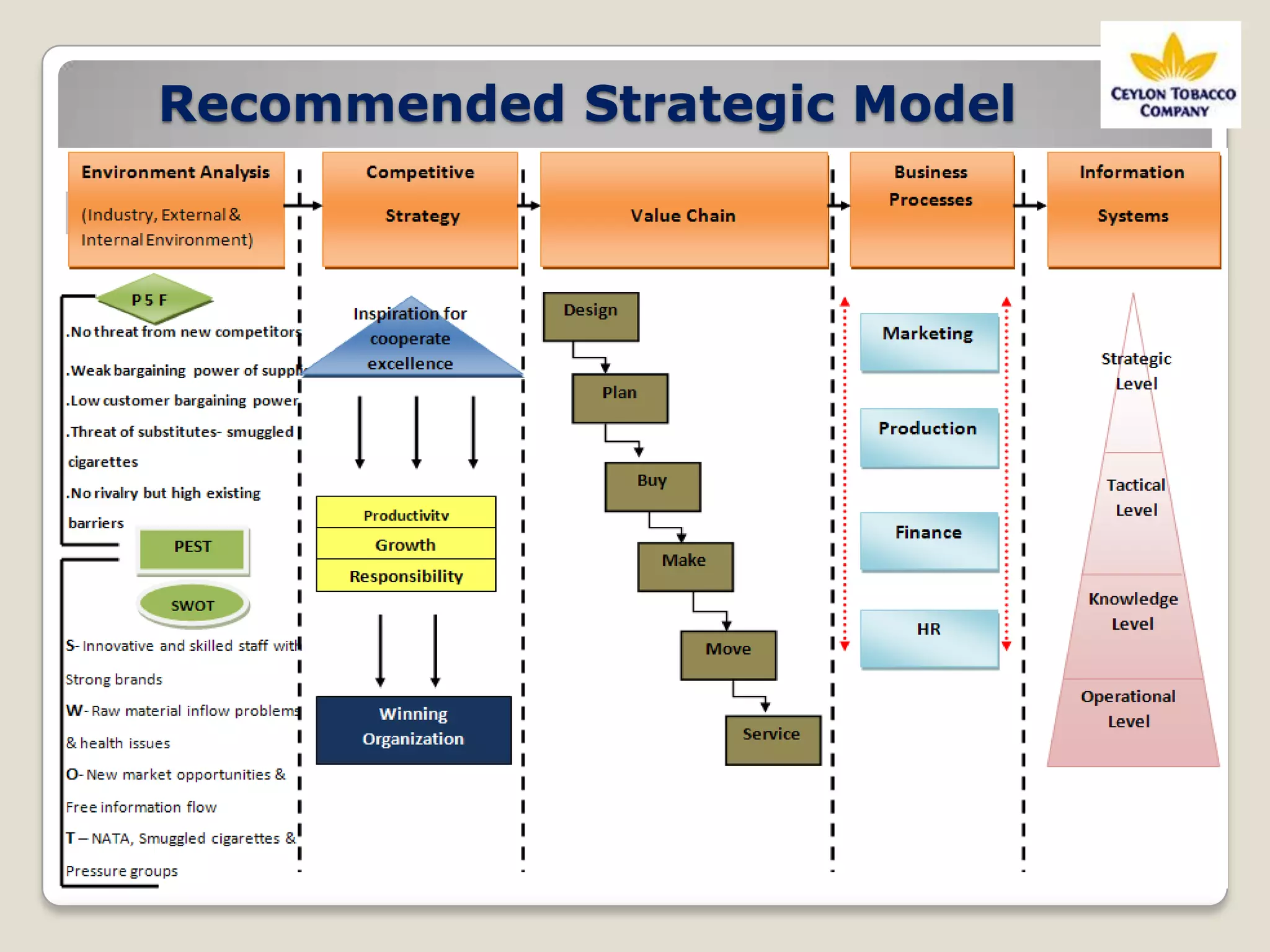 Managing Information Systems Pptx