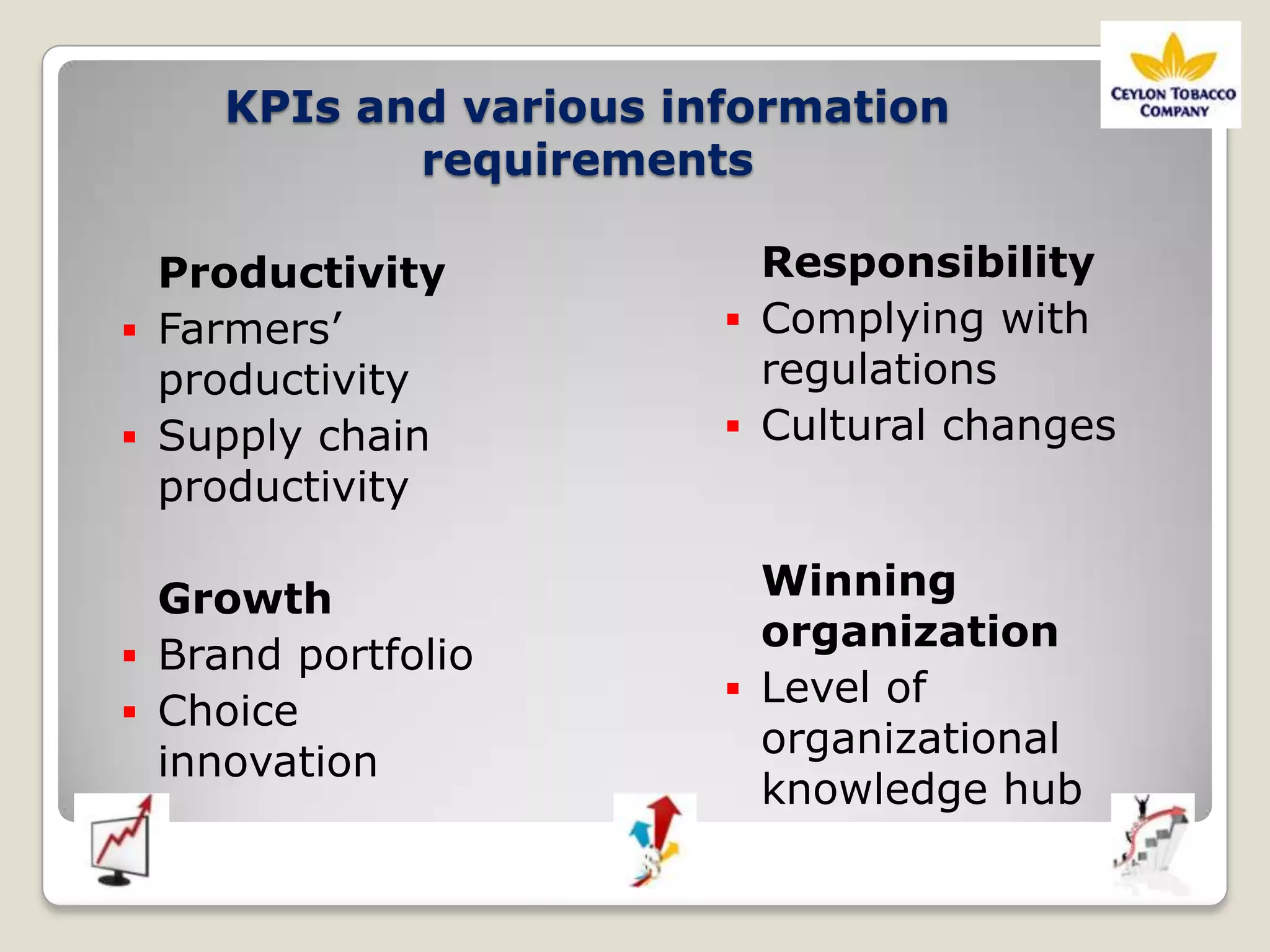 Managing Information Systems Pptx