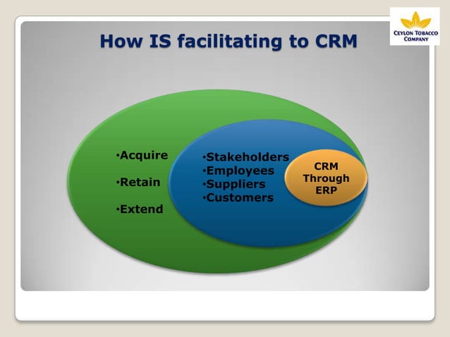 Managing Information Systems Pptx