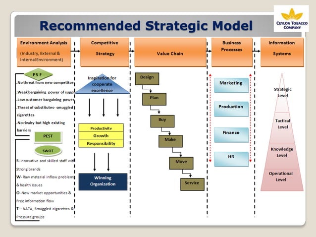 Managing Information Systems Pptx