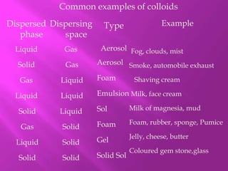CBSE Class IX SCIENCE CHEMISTRY Is matter around us pure | PPTX