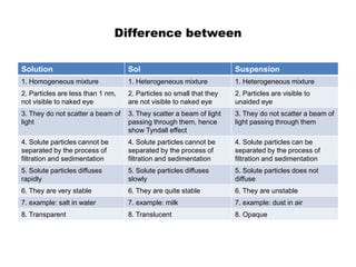 Is Matter Around Us Pure | PPTX