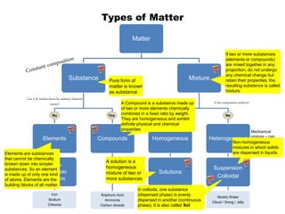 Is Matter Around Us Pure | PPTX