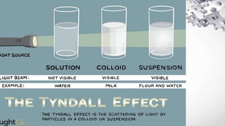 Is matter around us pure | PPT