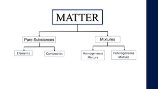 Is Matter Around Us Pure ? CLASS - 9 | PPTX